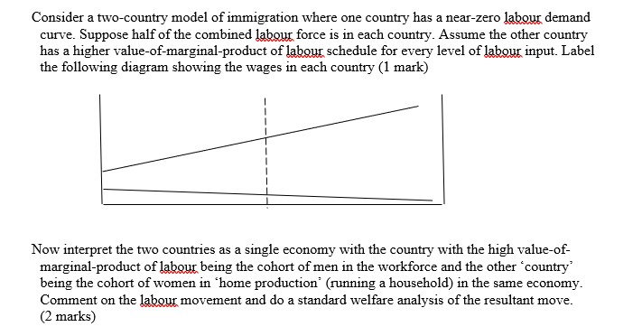 Consider a two-country model of immigration where one | Chegg.com