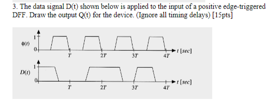 Solved 3. The data signal D(t) shown below is applied to the | Chegg.com