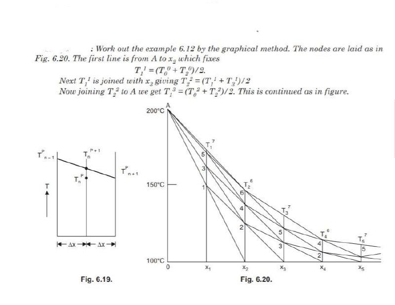 Solved : Work out the example 6.12 by the graphical method. | Chegg.com