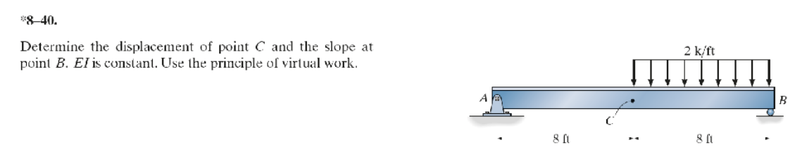 Determine the displacement of point C and the slope | Chegg.com