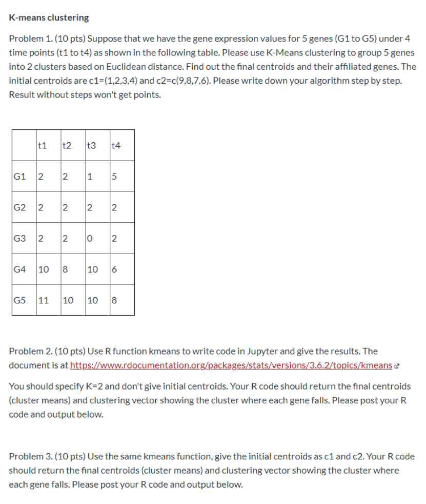 K-means Clustering Problem 1. (10 Pts) Suppose Tha... | Chegg.com
