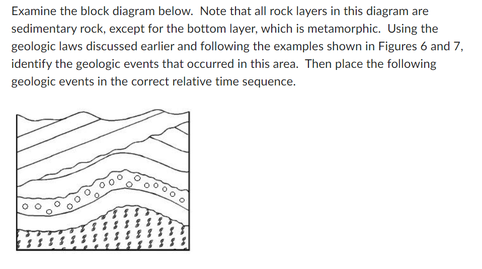 Solved A. Folding B. Tilting C. Uplift and Erosion | Chegg.com