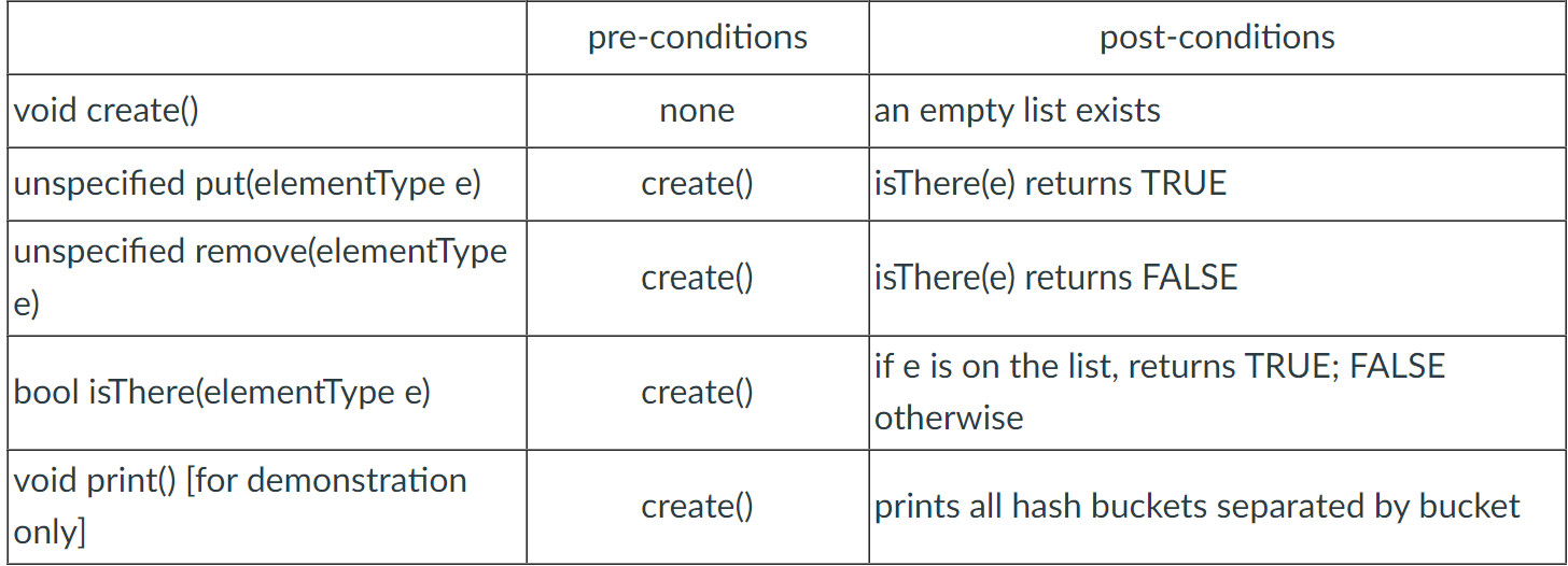 List As A Hashed Array This Assignment Implements The 