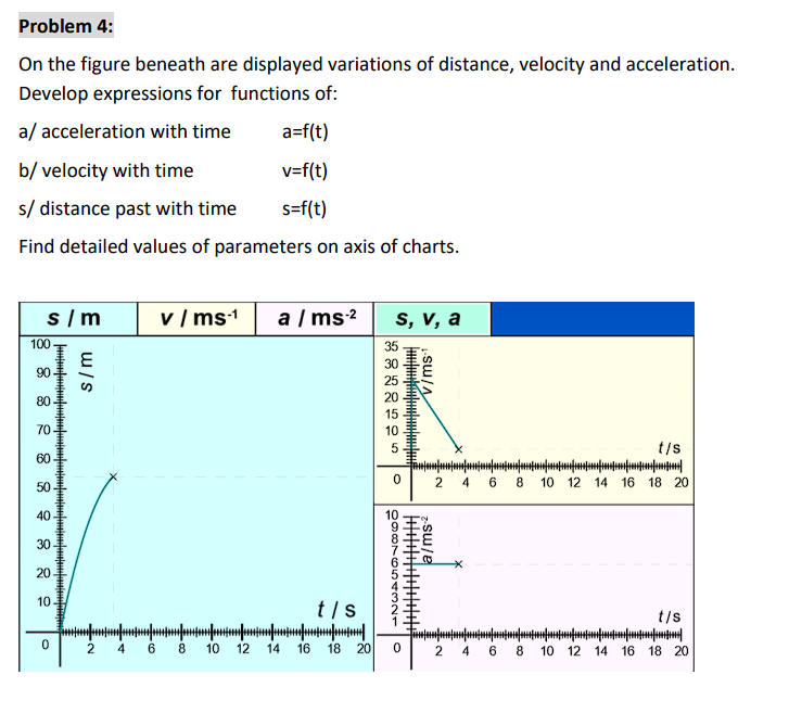 Solved On the figure beneath are displayed variations of | Chegg.com