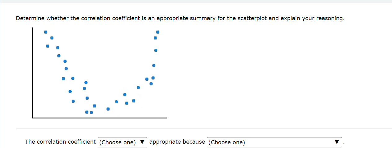 Solved Determine Whether The Correlation Coefficient Is An