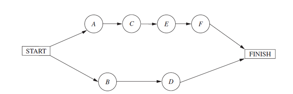 Solved Problem: Part1:Sharon Lowe, vice president for | Chegg.com
