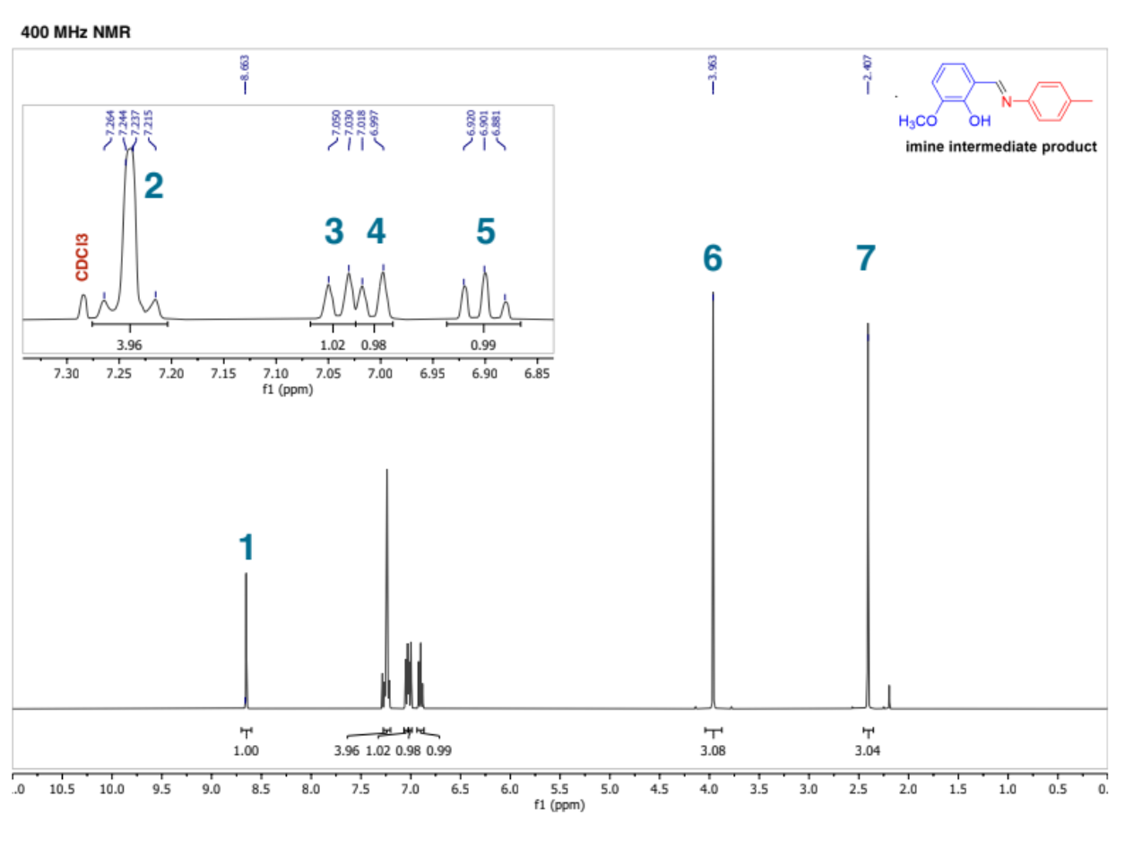 Solved Fully assign the NMR spectrum and please identify | Chegg.com