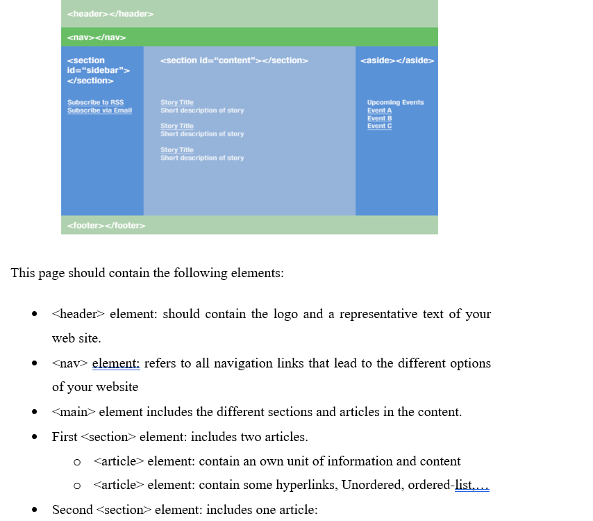 Solved please create page on html and also and design CSS . | Chegg.com