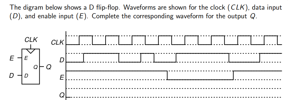 Solved The digram below shows a D flip-flop. Waveforms are | Chegg.com