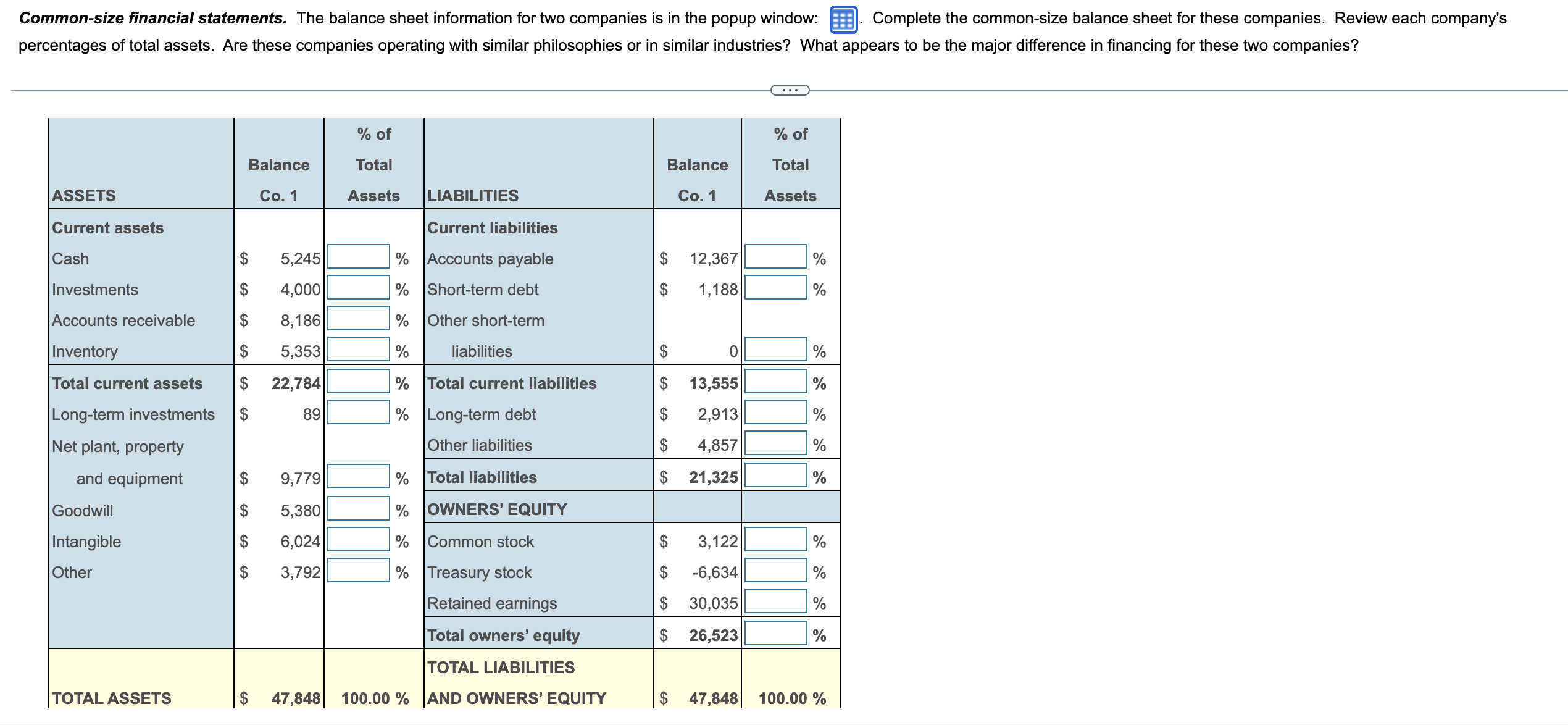 Solved Common-size financial statements. The balance sheet | Chegg.com