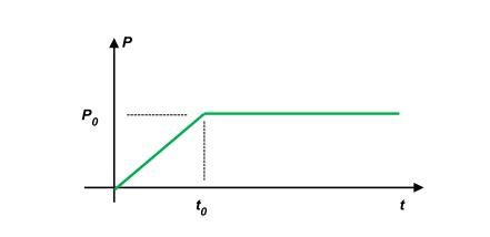 Solved Obtain the solution to an SDOF system without damping | Chegg.com
