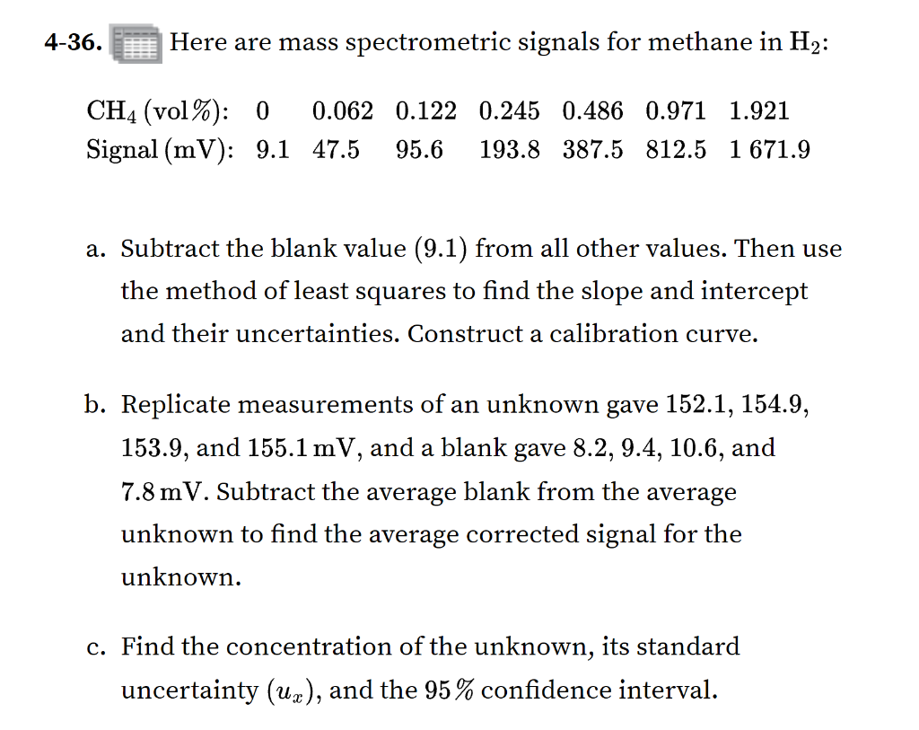 Solved 4-36. Here are mass spectrometric signals for methane | Chegg.com
