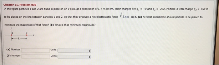 Solved In the figure particles 1 and 2 are fixed in place on | Chegg.com
