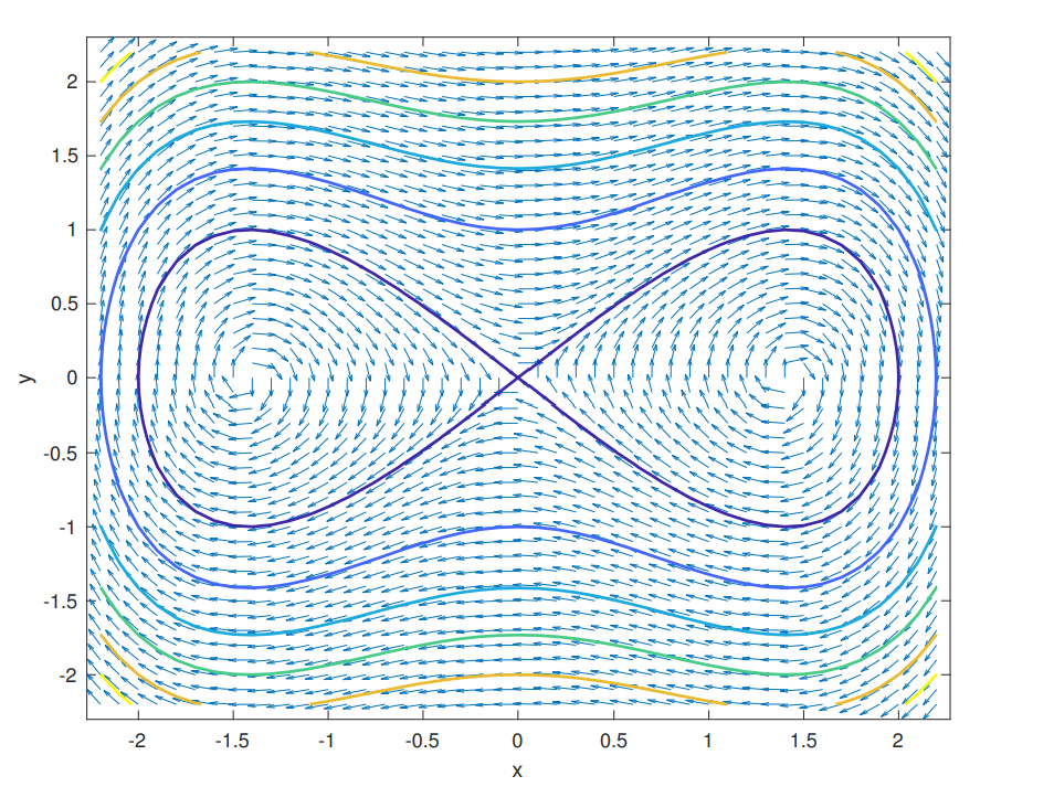 Solved Directional Fields And First Order Exact Equations An