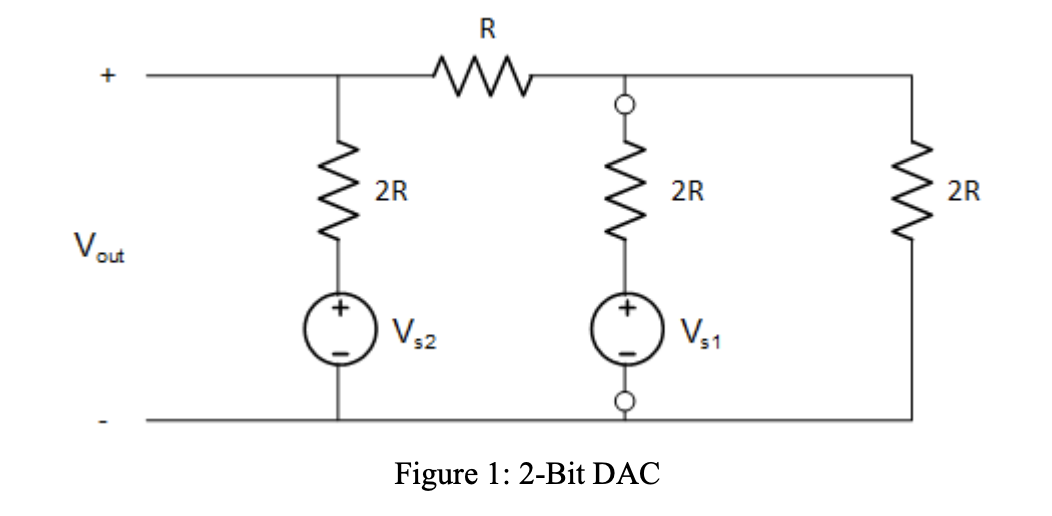 Solved R w 2R 2R } 2R Vout V 2 Vs1 Figure 1: 2-Bit DAC | Chegg.com
