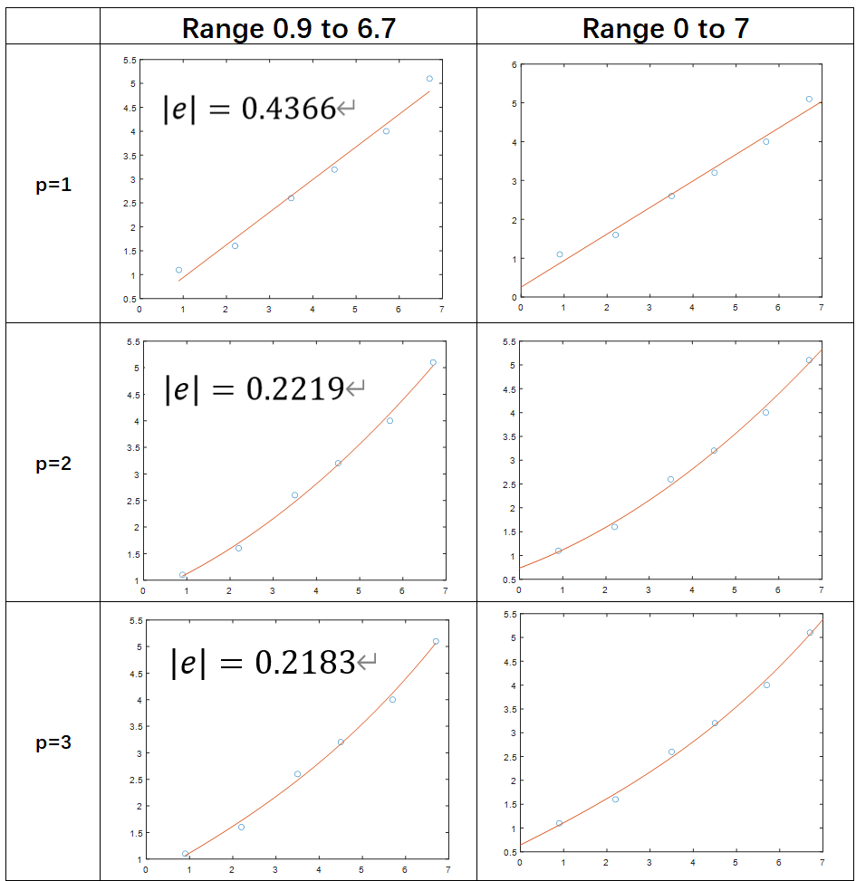 2. It is observed that a sensor has fault. The | Chegg.com