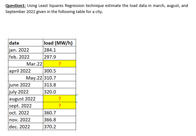 Solved Question1: Using Least Squares Regression technique | Chegg.com