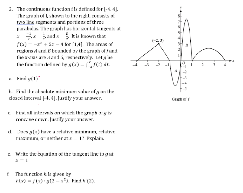Solved 8 2. The continuous function fis defined for (-4,4). | Chegg.com