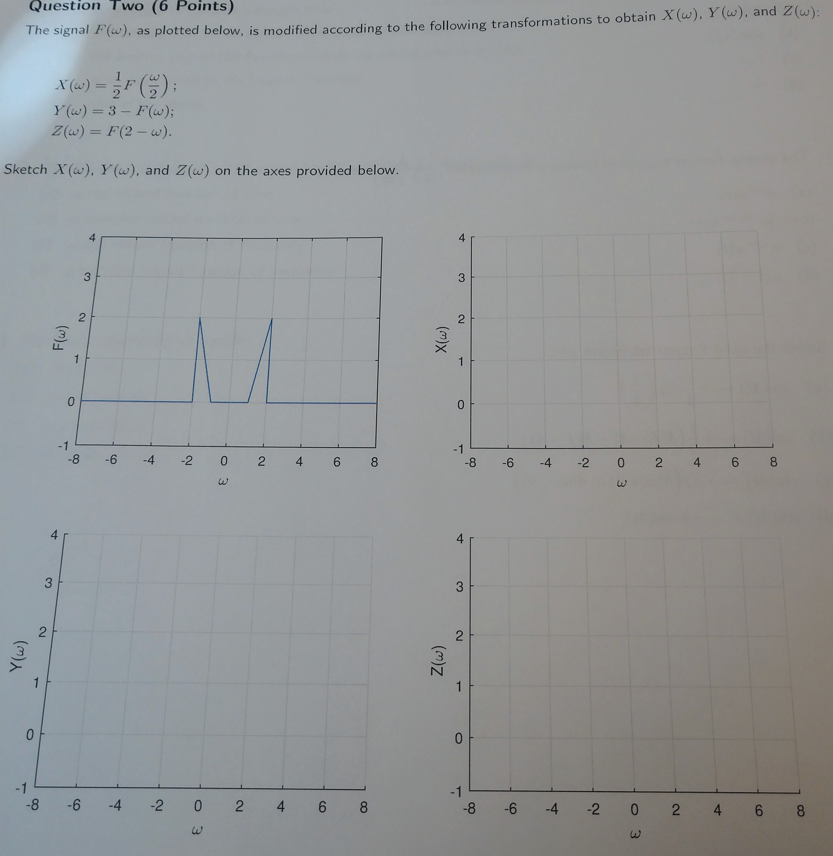 Solved Question Two (6 Points) The signal F(ω), as plotted | Chegg.com