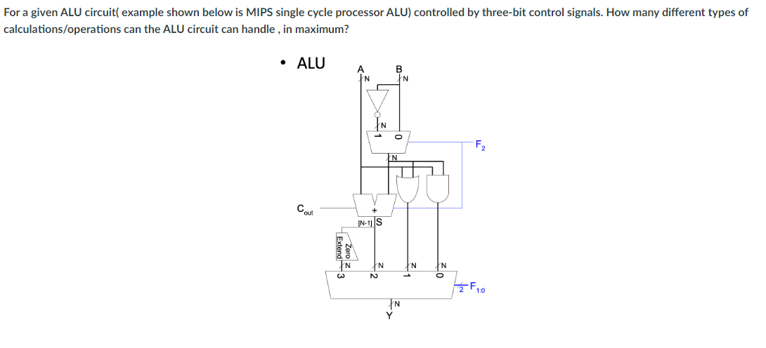 Solved For a given ALU circuit( example shown below is MIPS | Chegg.com