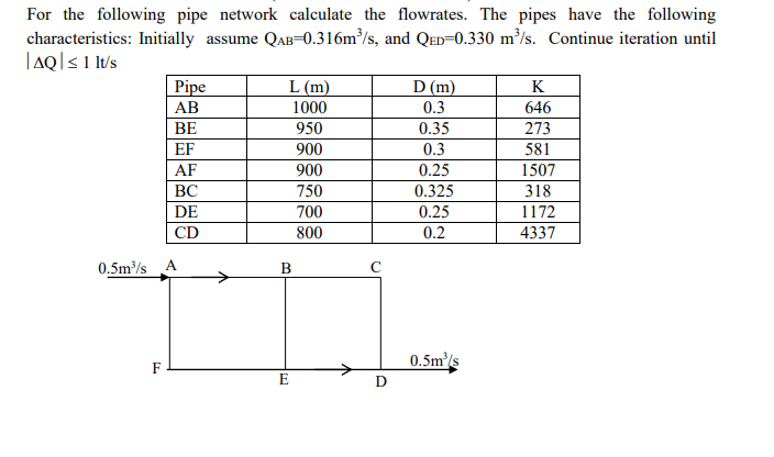 Solved For the following pipe network calculate the | Chegg.com