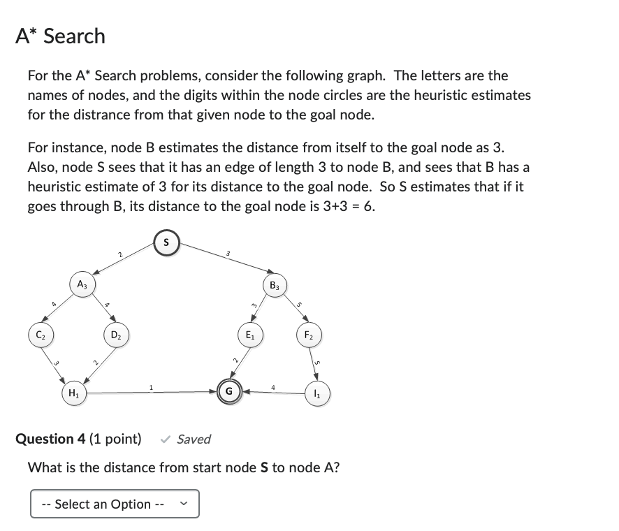 For the A∗ Search problems, consider the following | Chegg.com
