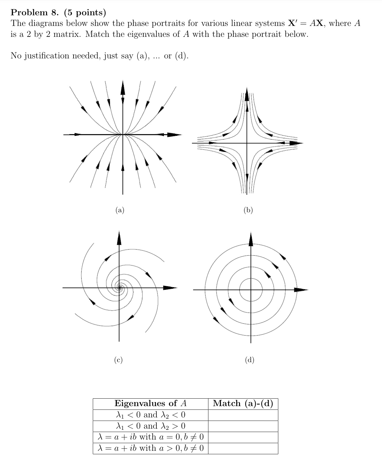 Solved Problem 8. (5 ﻿points)The diagrams below show the | Chegg.com