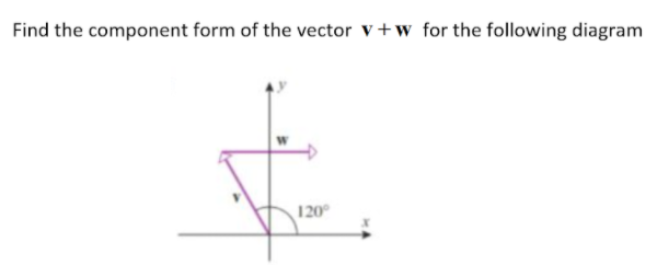Solved Find the component form of the vector v + w for the | Chegg.com