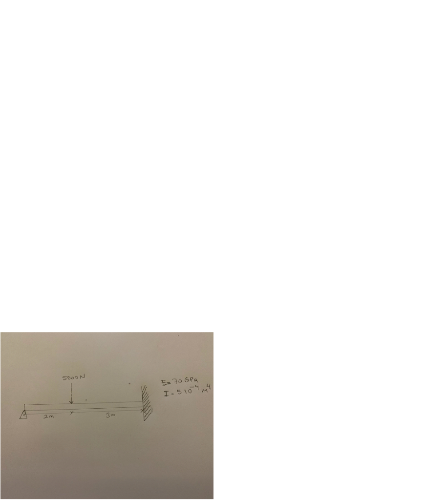 Solved Determine the deflections and slopes in the figure. | Chegg.com