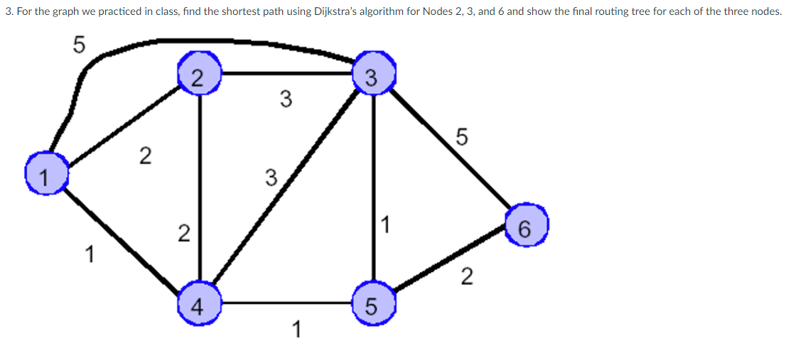 3. For the graph we practiced in class, find the | Chegg.com