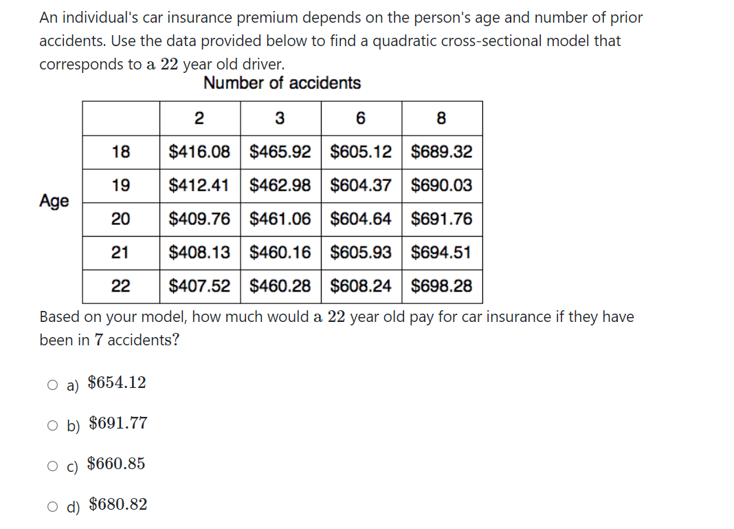 Solved An individual's car insurance premium depends on the | Chegg.com