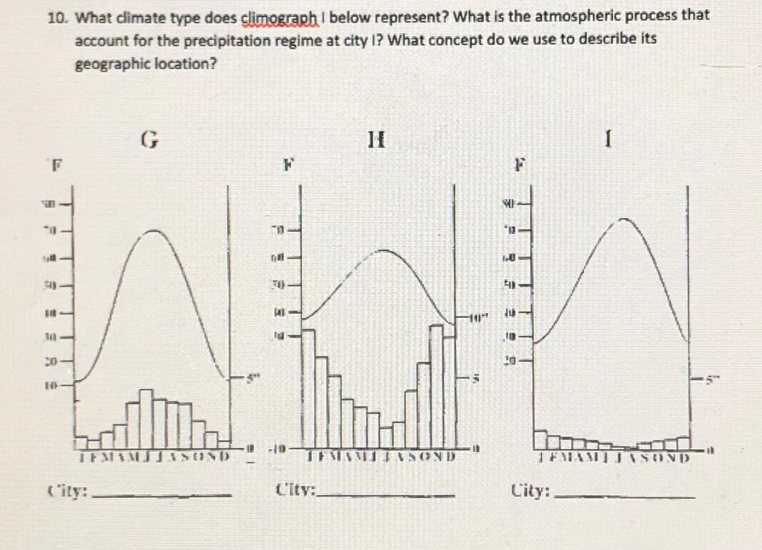Solved What climate type does the climograph I represent? | Chegg.com