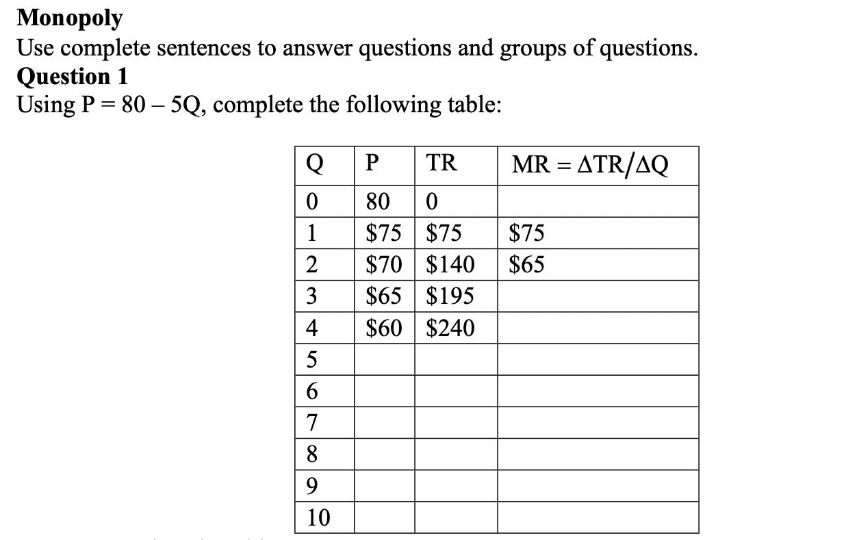Solved Monopoly Use complete sentences to answer questions | Chegg.com