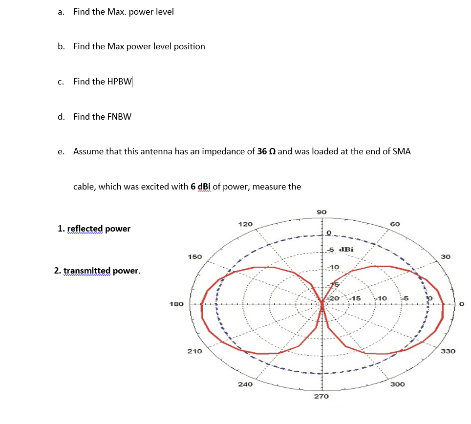 a. Find the Max. power level b. Find the Max power | Chegg.com