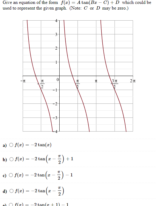 Solved Give an equation of the form f(x)=Atan(Bx−C)+D which | Chegg.com