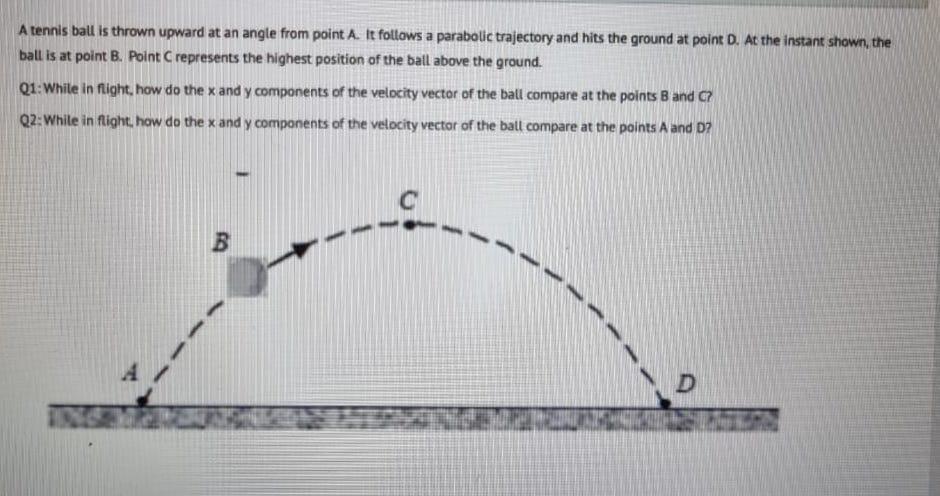 Solved A tennis ball is thrown upward at an angle from point | Chegg.com
