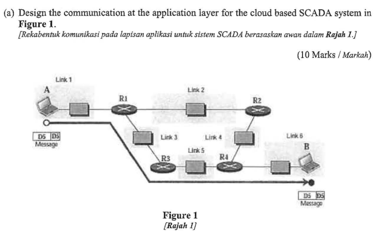 Design the communication at the application layer for | Chegg.com