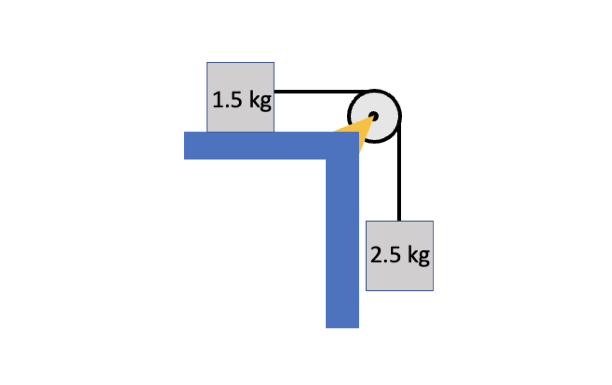 Solved Consider the two masses connected by a massless rope | Chegg.com