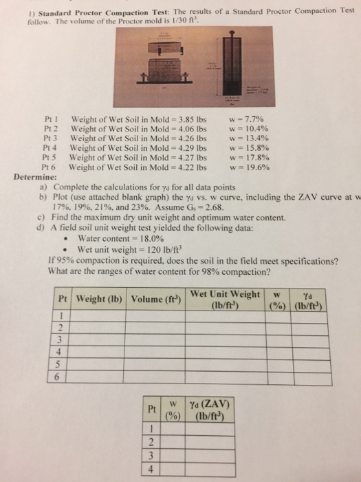 Solved D) Standard Proctor Compaction Test: The results of a | Chegg.com
