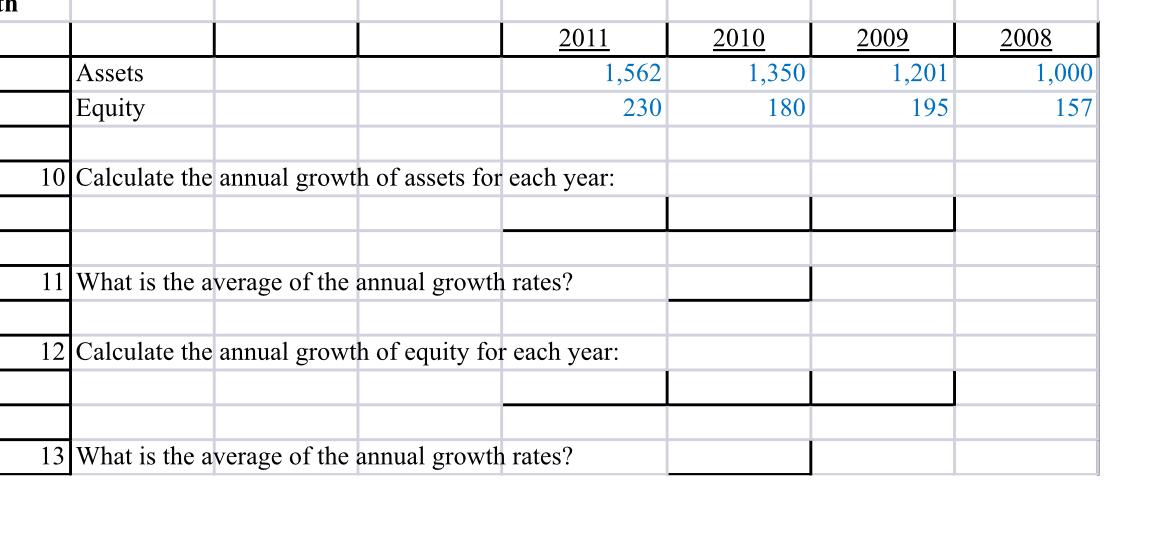 Solved 10 Calculate the annual growth of assets for each | Chegg.com