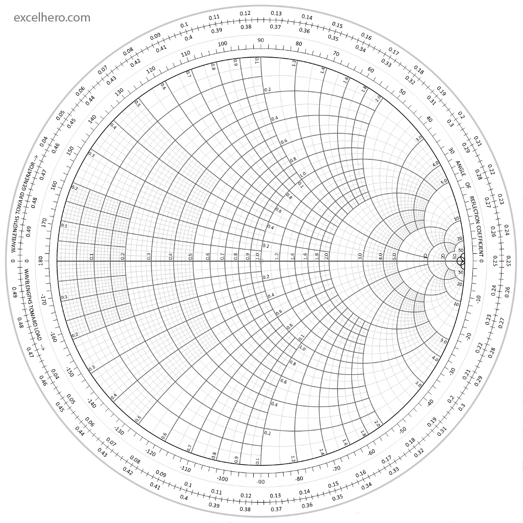 Solved Use the Smith chart to find the input impedance of a | Chegg.com