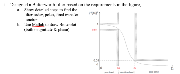 Solved 1. Designed a Butterworth filter based on the | Chegg.com