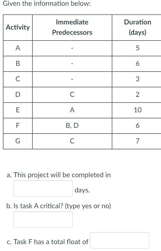 Solved Given the information below: | Chegg.com