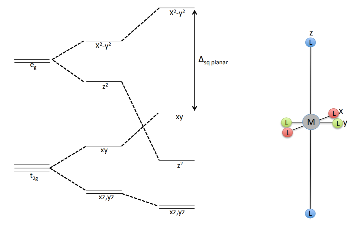 Solved Below is a diagram of a d-splitting going from an | Chegg.com