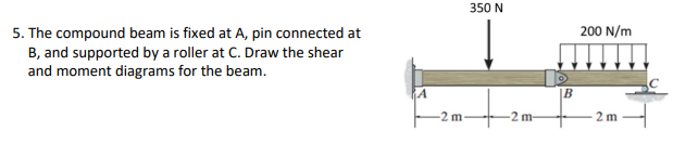 Solved 5. The compound beam is fixed at A, pin connected at | Chegg.com