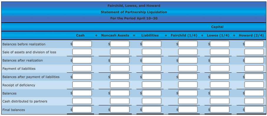 Solved sold for $32,500, the partner with the capital | Chegg.com