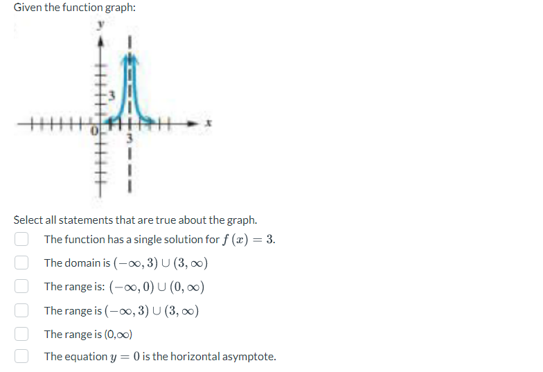Solved Given the function graph: Select all statements that | Chegg.com