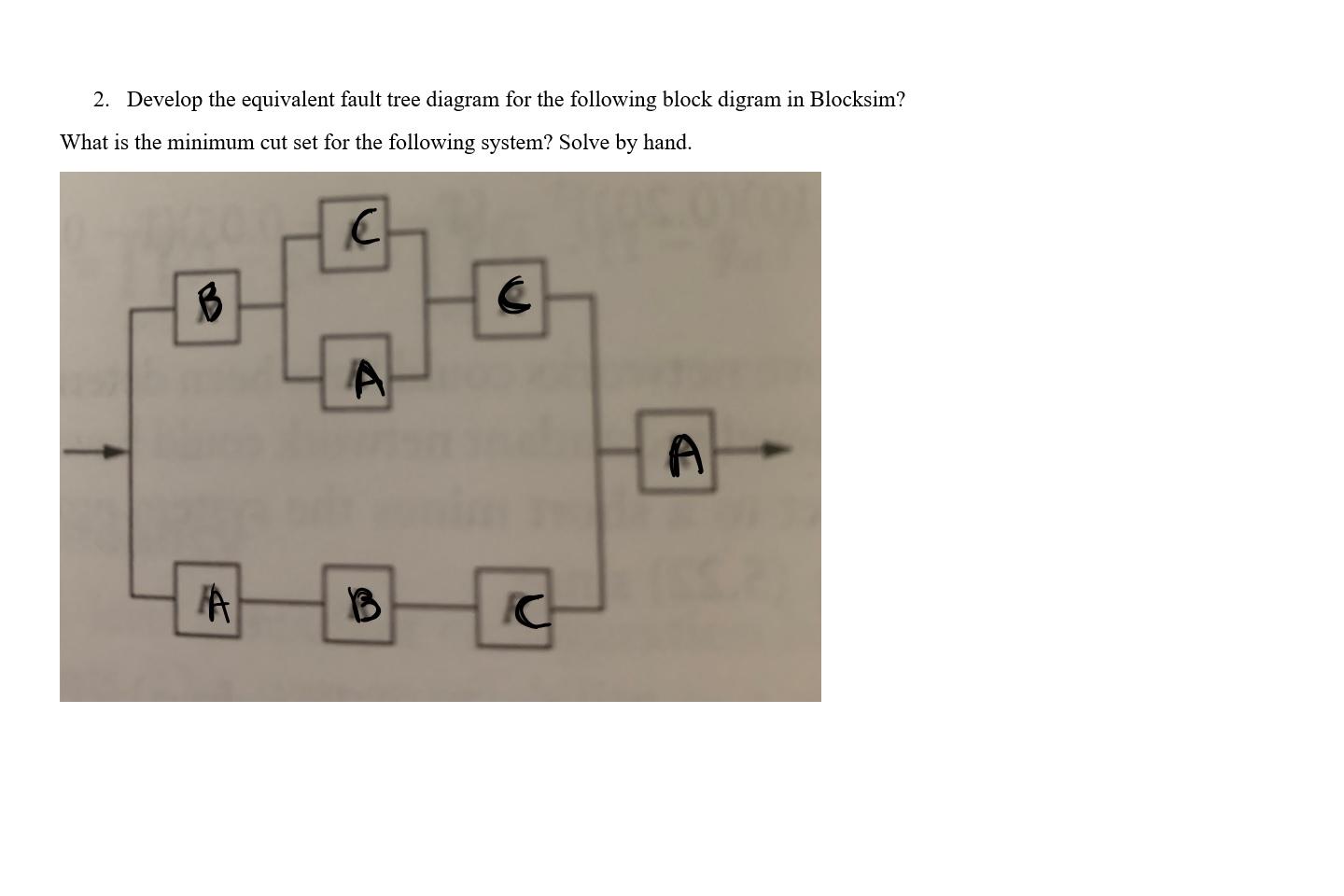 Solved 2. Develop the equivalent fault tree diagram for the | Chegg.com