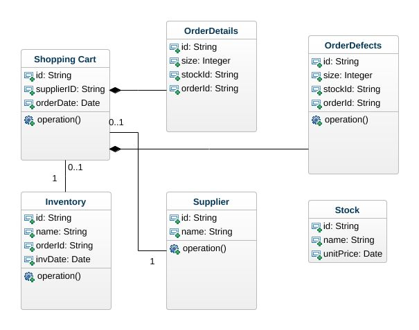 Solved Shopping Cart id: String supplierID: String | Chegg.com