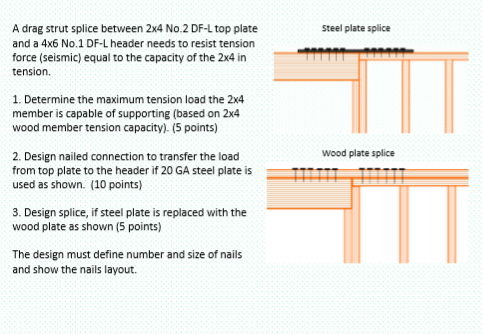 Steel plate splice A drag strut splice between 2x4 | Chegg.com